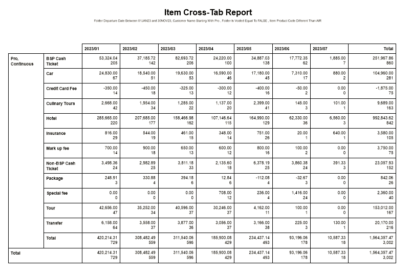 Cross Tab Reports – Dolphin Dynamics Help Centre
